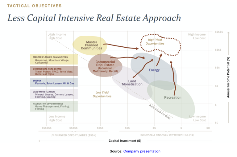 TRC: Takeaways from recent virtual meeting with TRC and from company ...