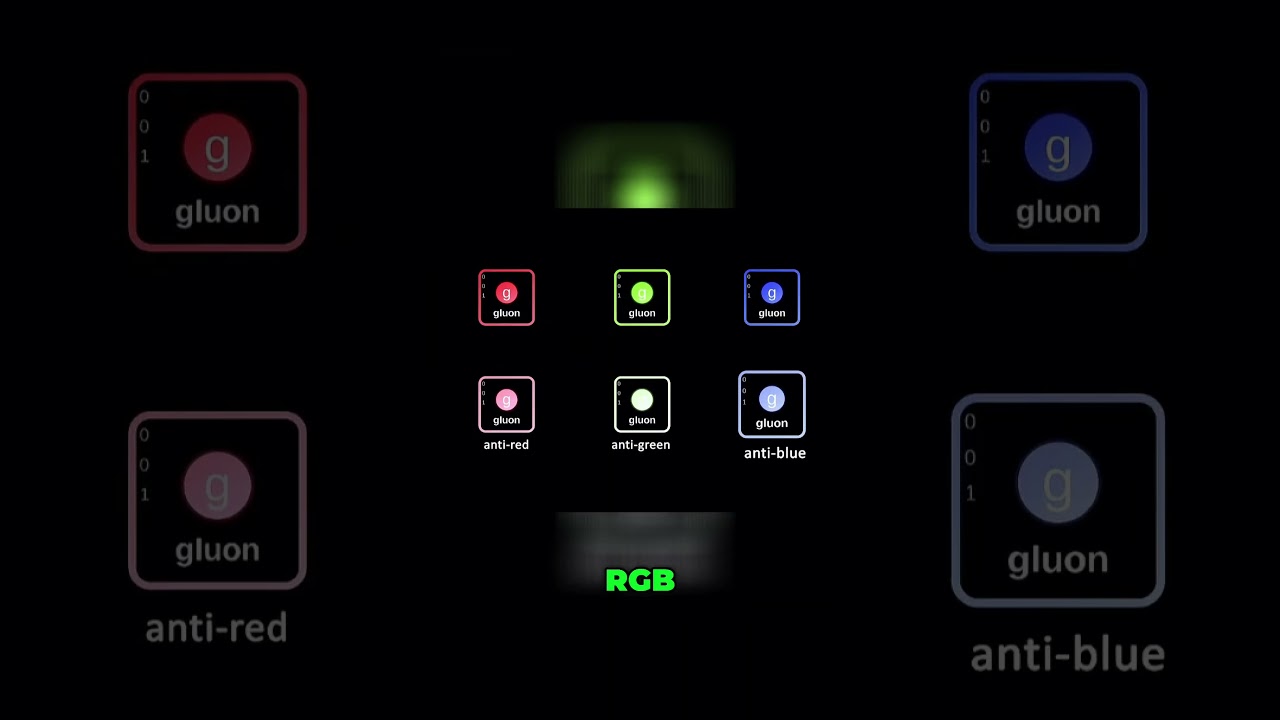Mind blowing quantum colors: Red, green, blue combine?