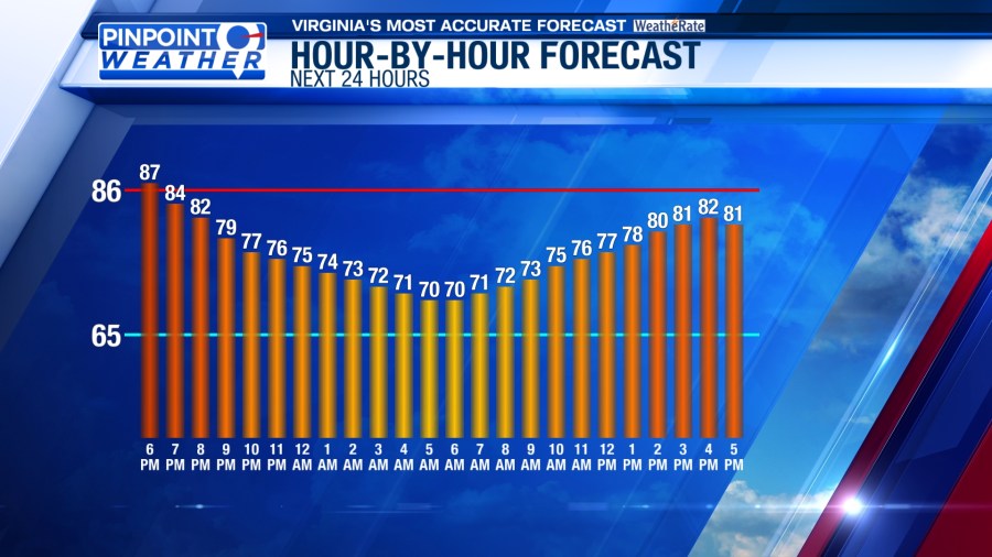 Pinpoint weather: Storms calm down, showers linger