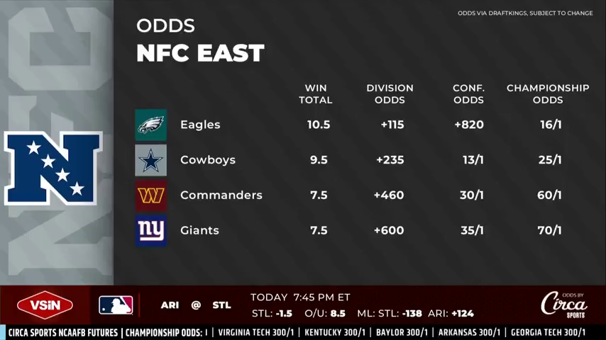 AFC/NFC champs: Bills lead AFC; Rams lead NFC in grid