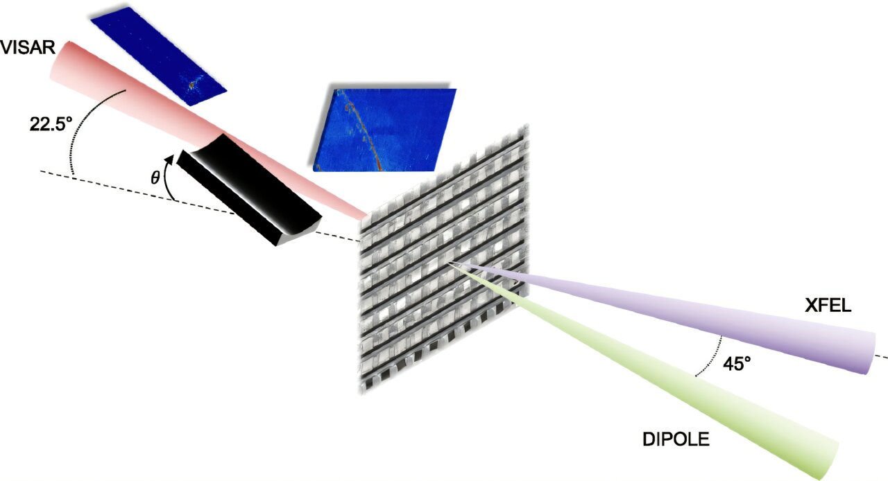 Experiment upends beliefs on how electrons actually behave in warm ...