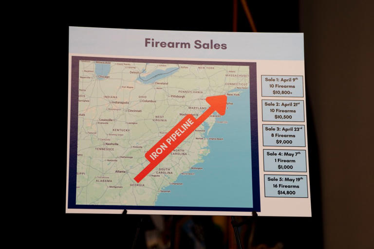 Father-son duo peddled ghost guns — including lilac revolver and Uzi ...