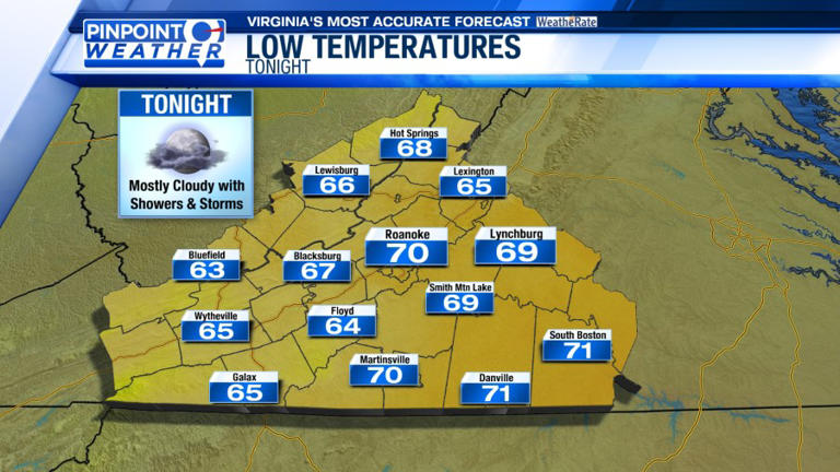 Pinpoint weather: Storms calm down, showers linger