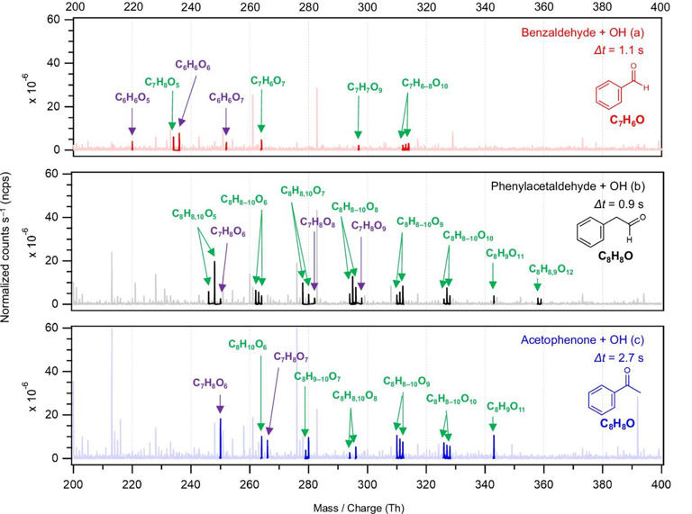 Long-dismissed gas emerges as a hidden driver of urban air pollution