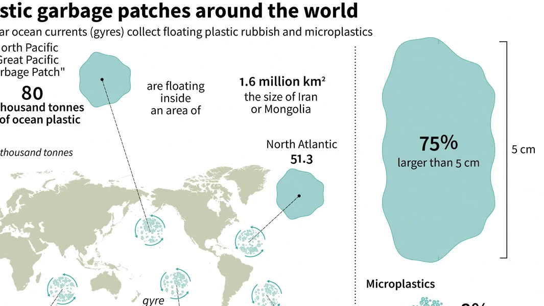 Inside the Great Pacific Garbage Patch