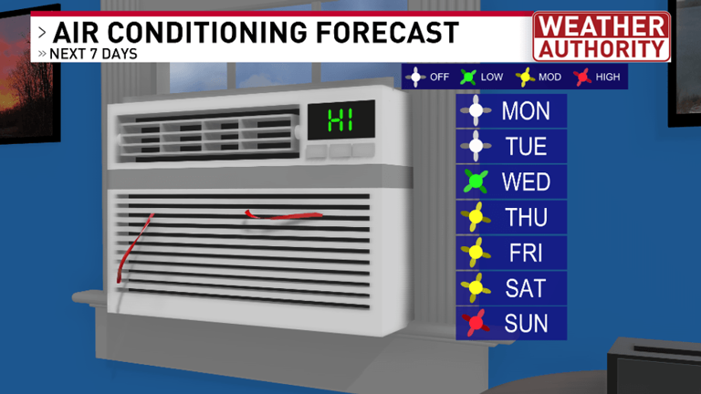 Warming up this week in CNY, stormy system Thursday, beautiful weekend
