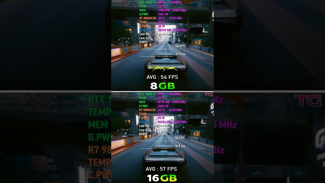 RTX 5060 Ti 8GB vs 16GB - Gaming in 1440p