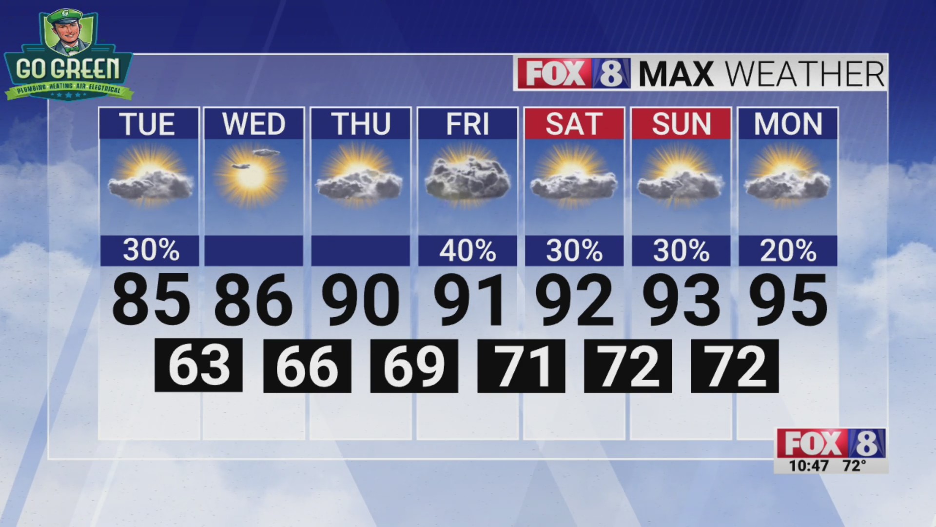 Storms hit Triad on Monday evening; here's what's ahead