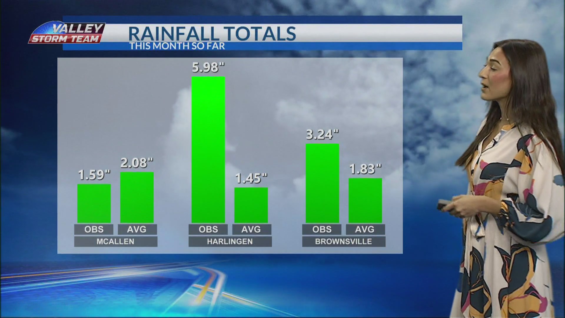 Above average rainfall totals reported in June