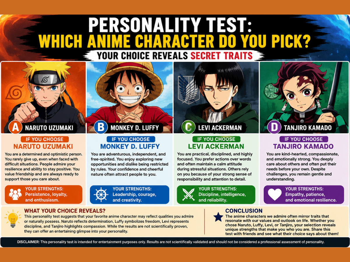 Personality test: Which anime character do you pick? Your choice ...