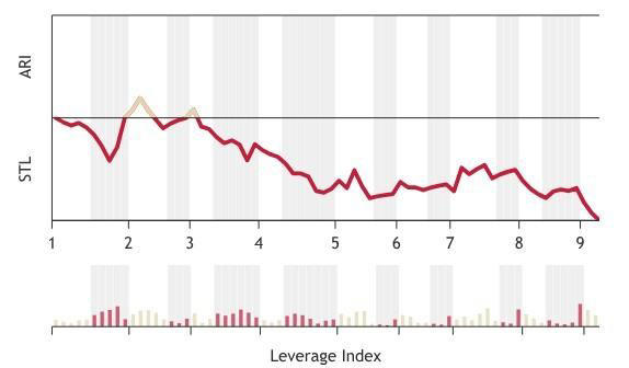 D-backs again can't get big hit, fall to Cardinals