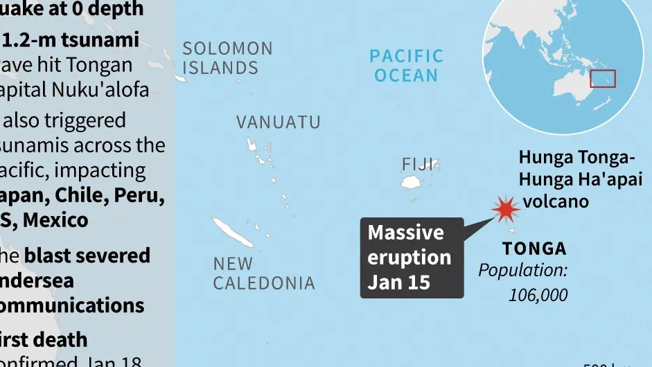 Hunga Tonga’s unprecedented atmospheric impacts