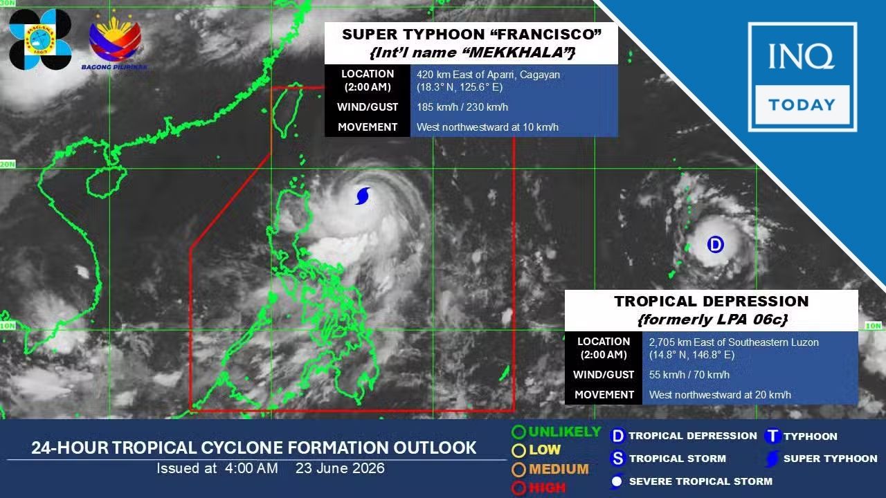 Francisco weakens into typhoon; Signal No. 1 still up | INQToday