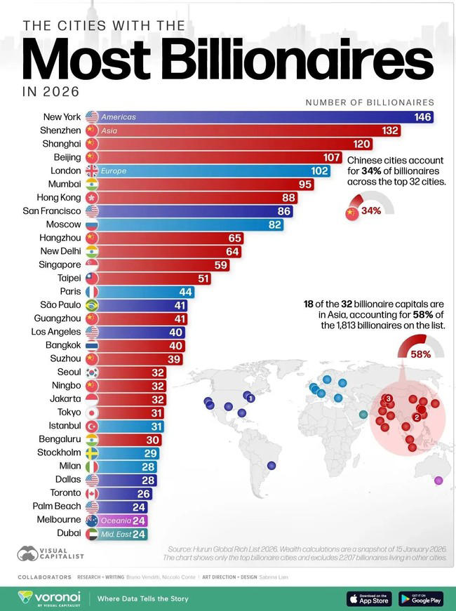 What makes you a billionaire? It depends who's counting