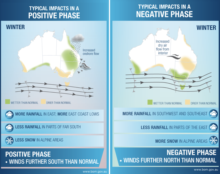 Weather phenomenon reaches highest peak in three years: 'Not good news'