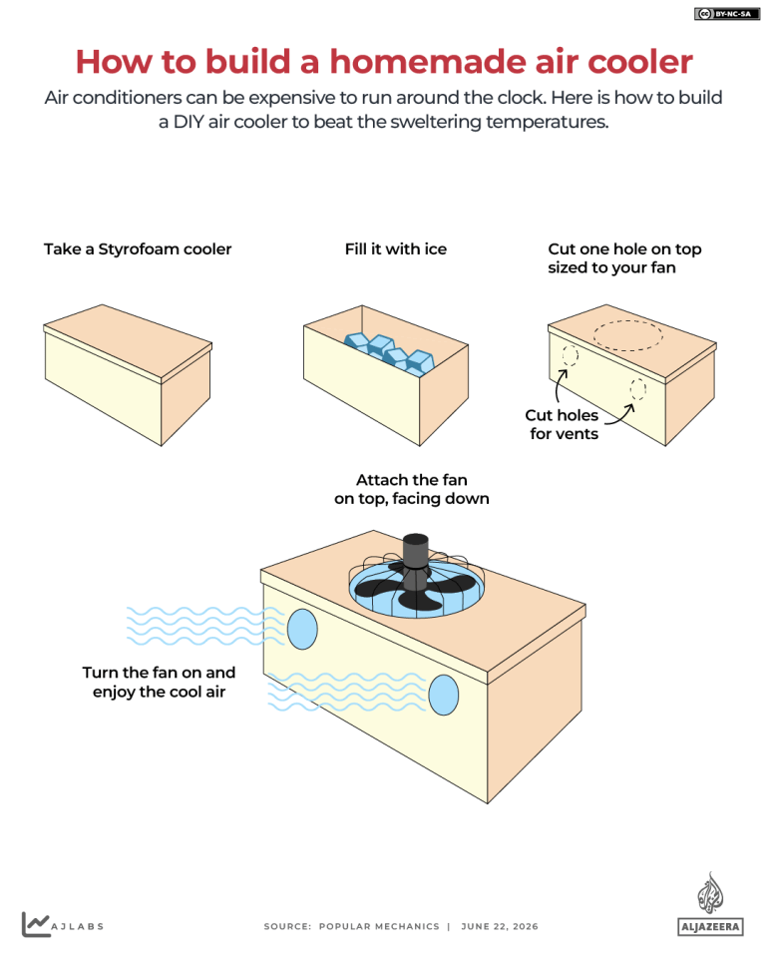 How does air conditioning work, and how does it affect your body?