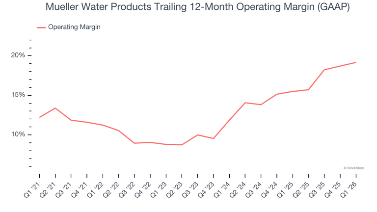 3 big reasons to love Mueller Water Products (MWA)