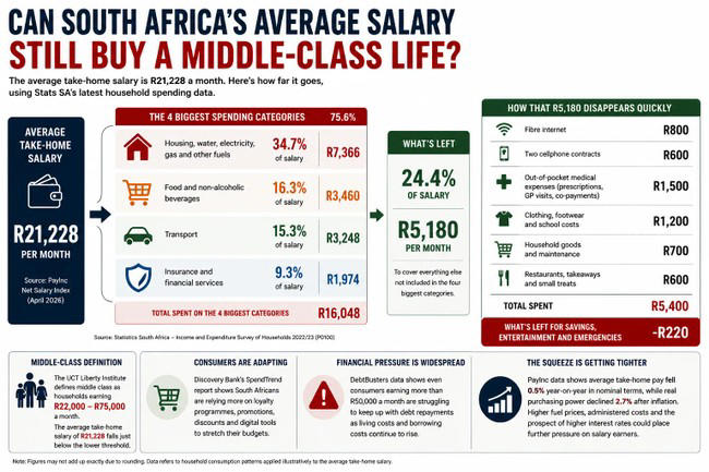 The average South African earns R21,228 a month, so why is one tiny ...