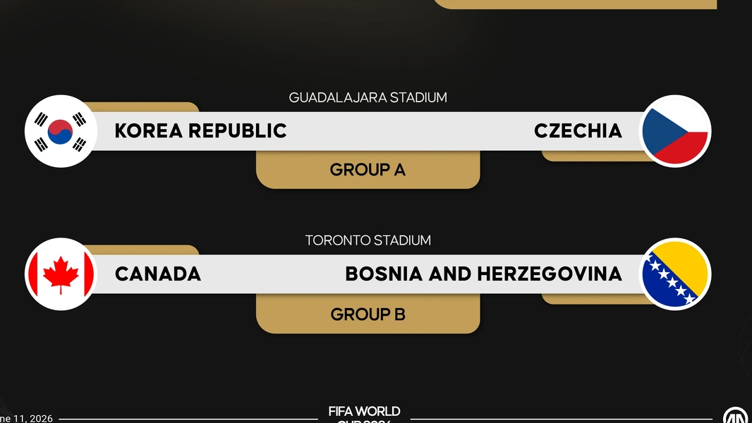 2026 FIFA World Cup knockout stage overview