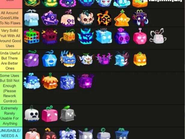 Best Blox Fruits tier list: Top fruits for leveling, PvP, and boss fights