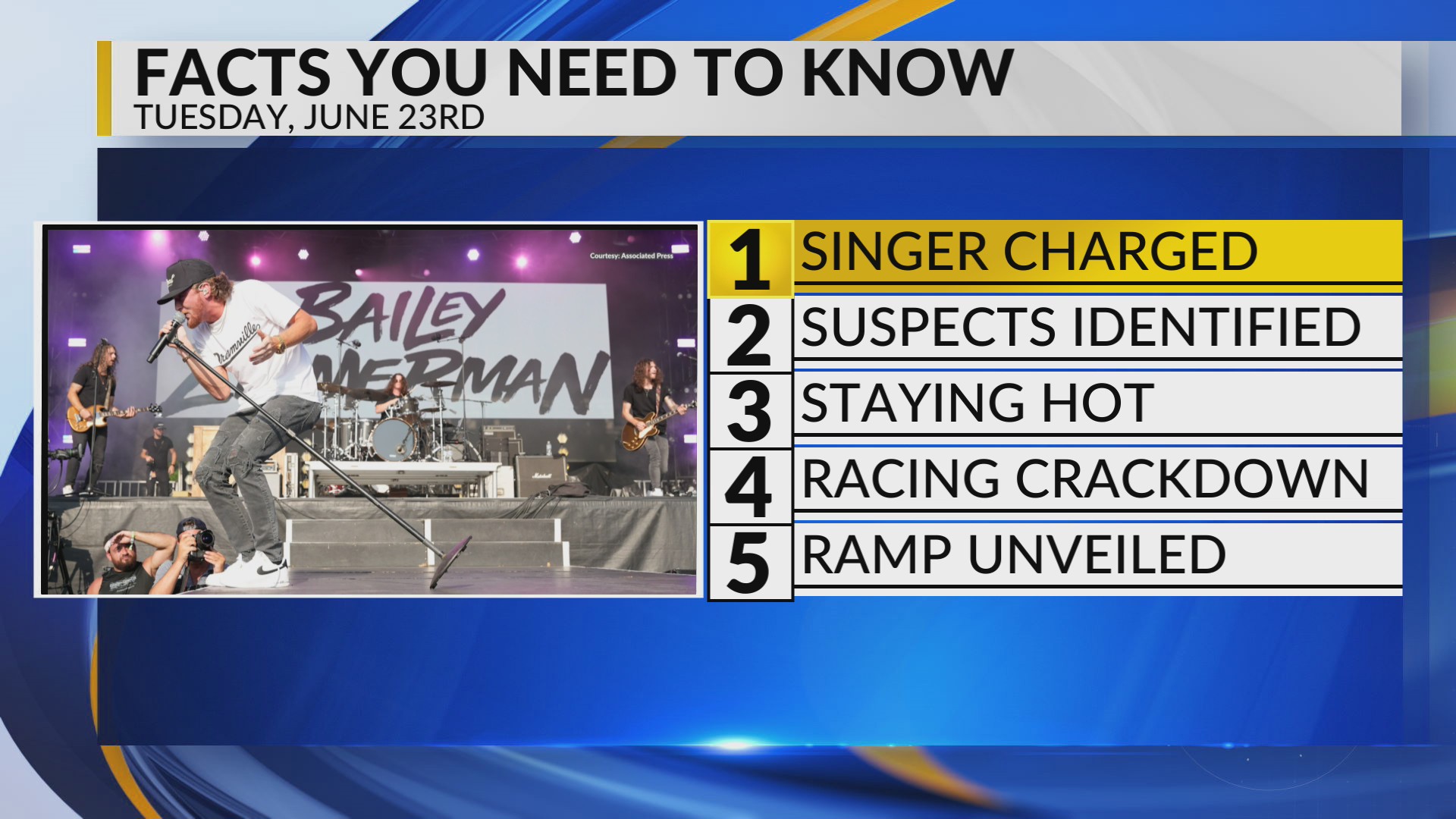 KRQE newsfeed: Country artist charged, shooting suspect identified, hot ...