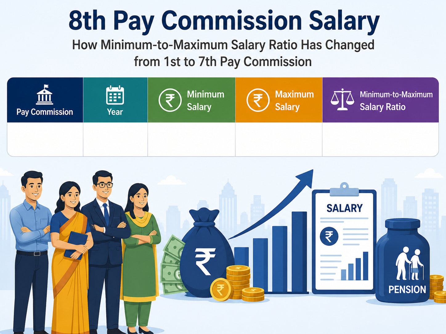 8th Pay Commission salary: How minimum and maximum basic salaries have ...