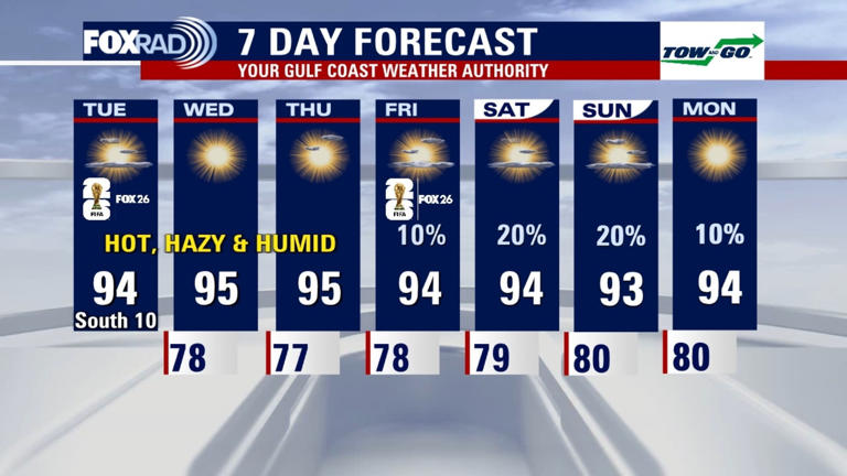 Houston weather: Humid, hazy conditions for Tuesday World Cup match