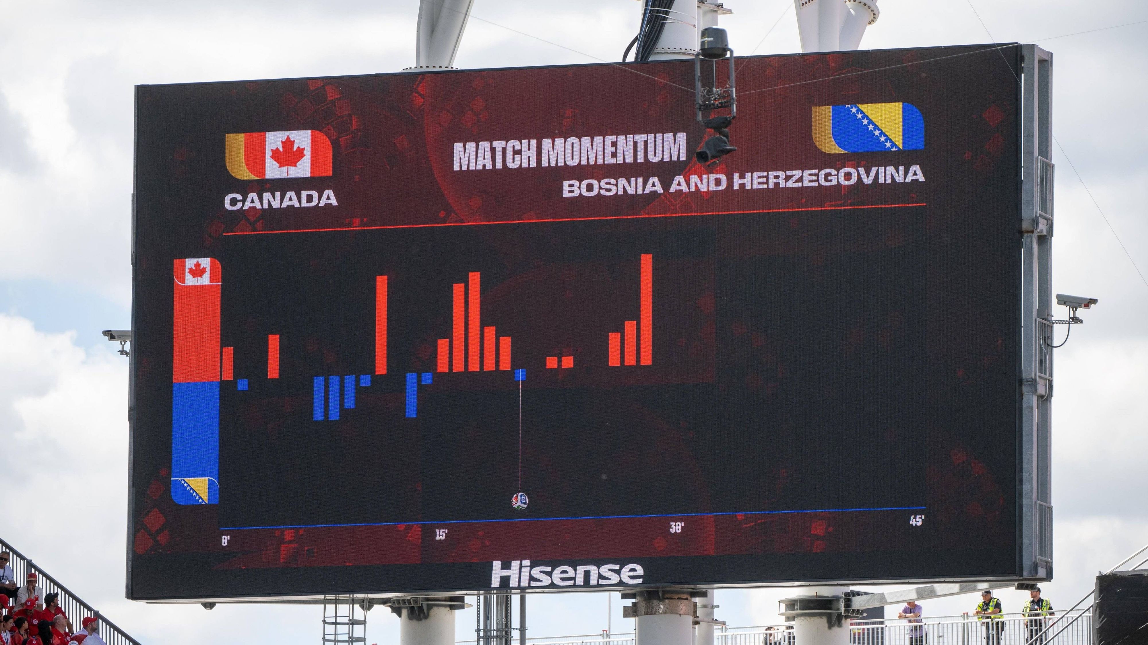 Match Momentum und Ballbesitz in Contest: Was die neuen Statistiken ...