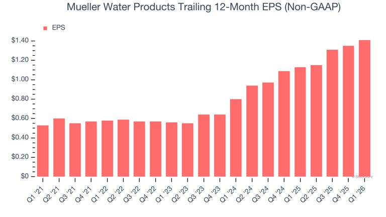 3 big reasons to love Mueller Water Products (MWA)