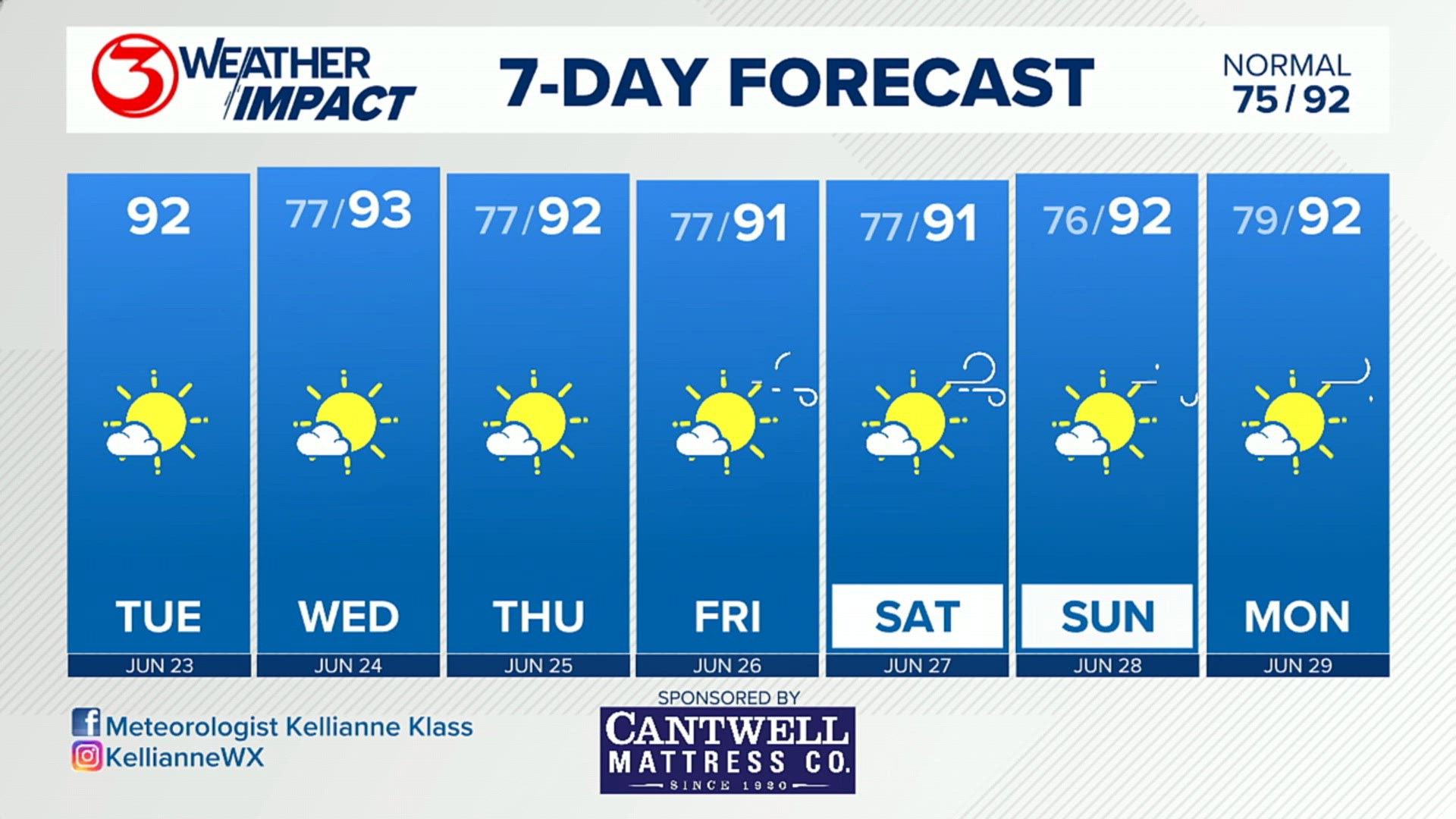 Weather impact, June 23