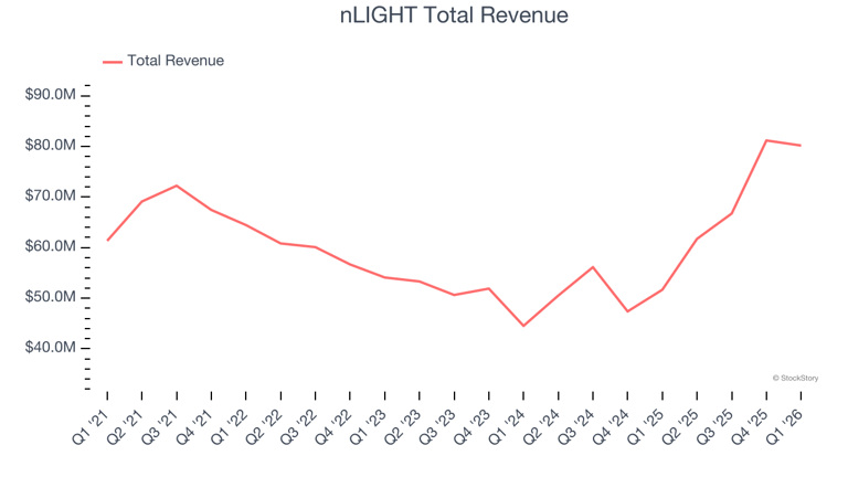 Reflecting on electronic components stocks’ Q1 earnings: Bel Fuse ...