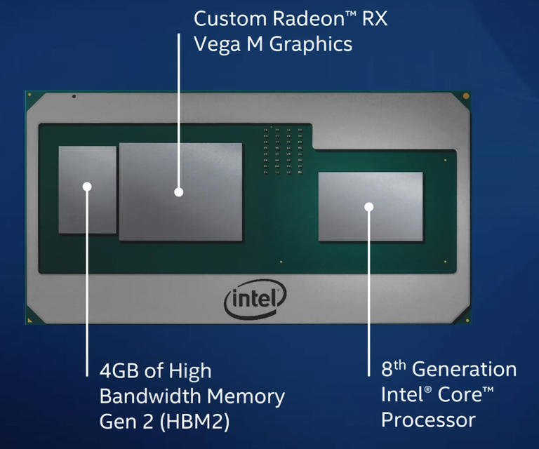 Intel et Nvidia pourraient lancer Serpent Lake en 2028 : un système sur ...