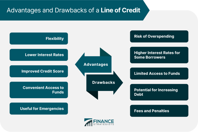Is a line of credit a good idea? What you might need to know