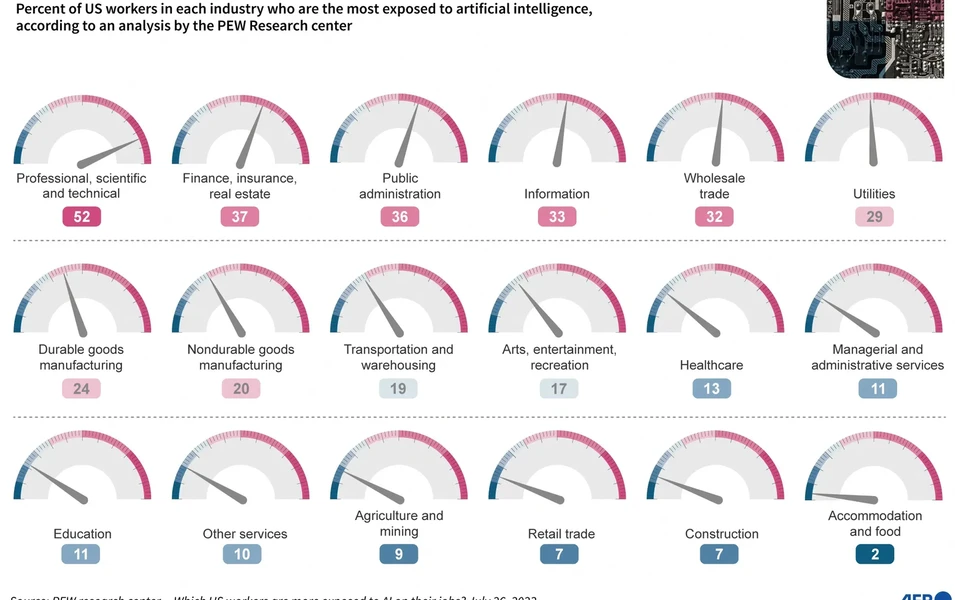 Experts warn efficiency-driven layoffs risk undermining AI strategy