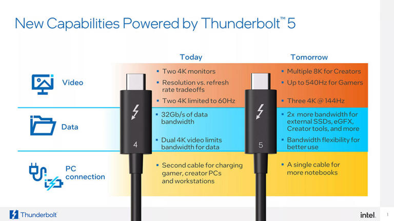 Here's why cables for Thunderbolt 4 and 5 ports cost so much