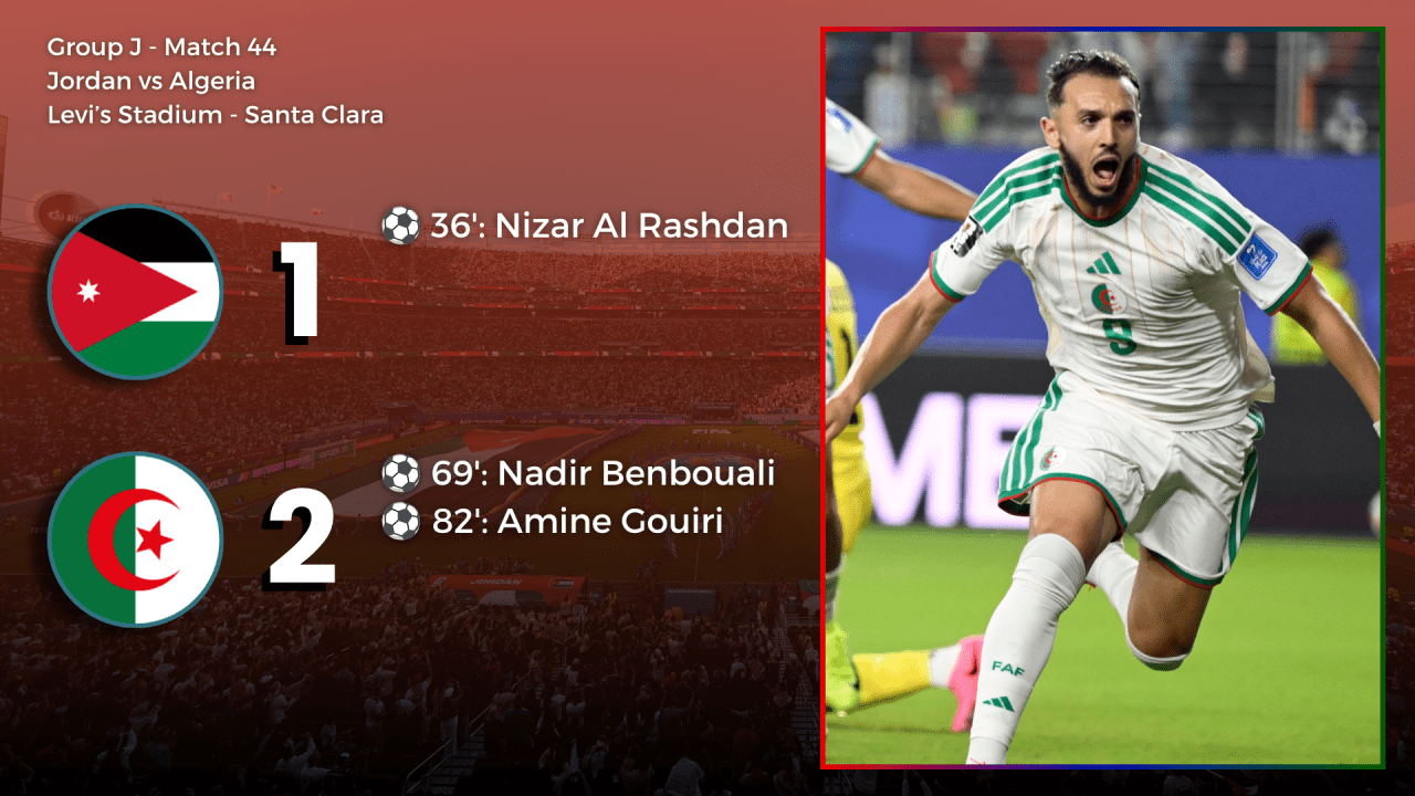 World Cup 2026: Messi, Mbappe, Haaland stay hot; second round of group ...