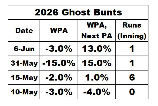 Ghost bunts