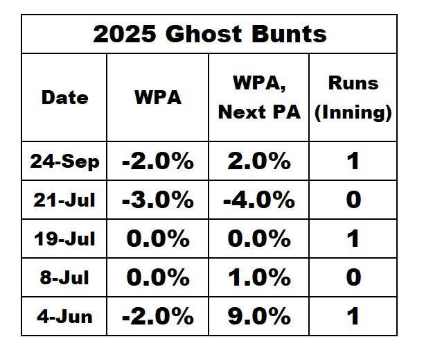 Ghost bunts