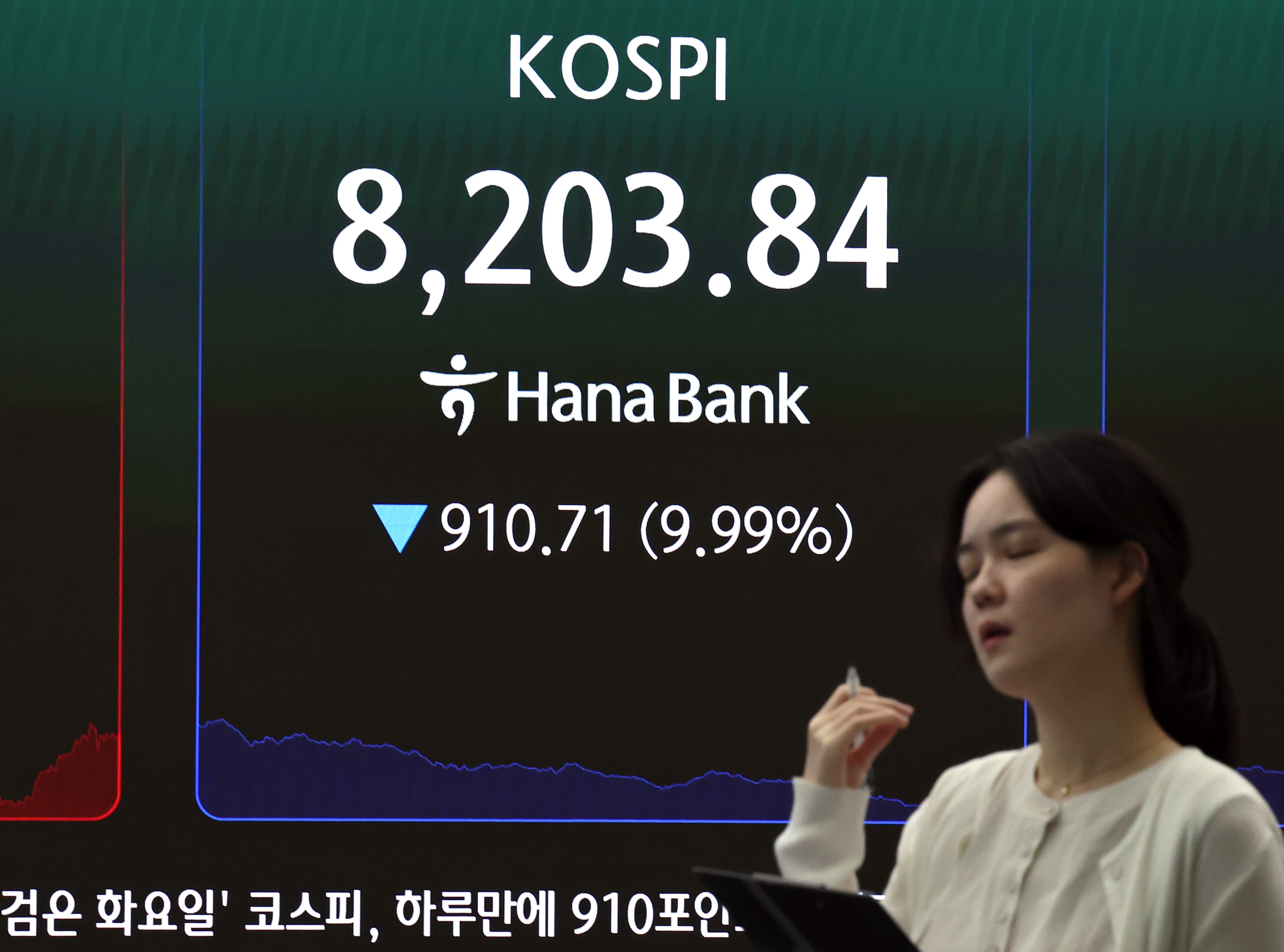 KOSPI plunges 10% as leverage products drive crisis-level volatility