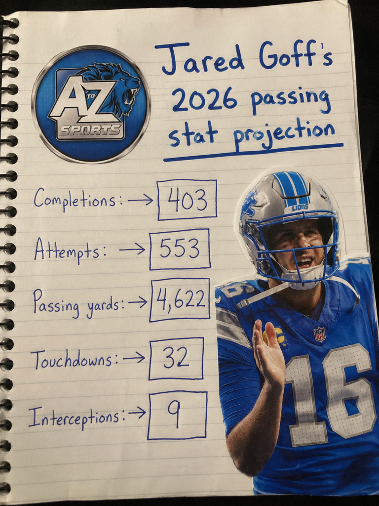 Detroit Lions 2026 stat projections: Mike Payton's annual crystal-ball ...