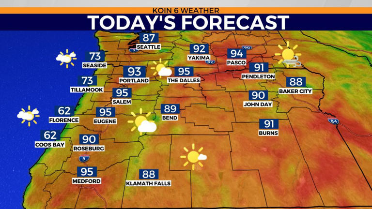 Summer heat peaks as temps approach the mid-90s Tuesday