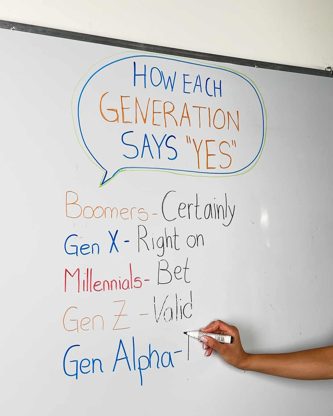 The evolution of yes by generation 👍