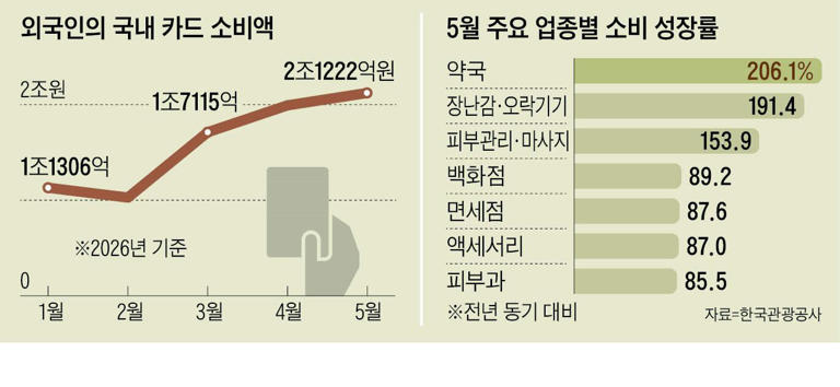 Premium pharmacies blend medicine, cosmetics as K-beauty tourist hubs