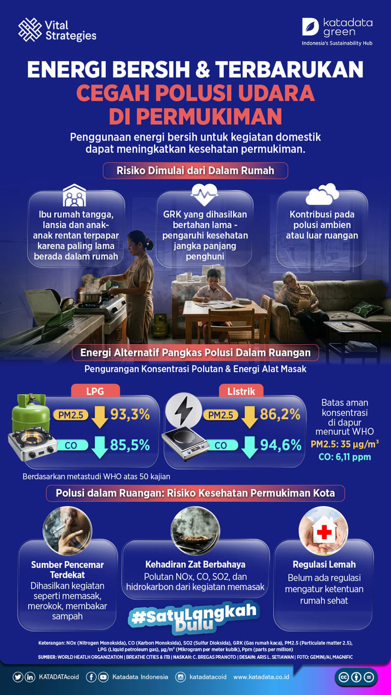 Energi bersih & terbarukan cegah polusi udara di permukiman