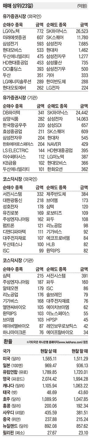 [주식 매매 상위 종목 및 환율] 2026년 6월 23일자