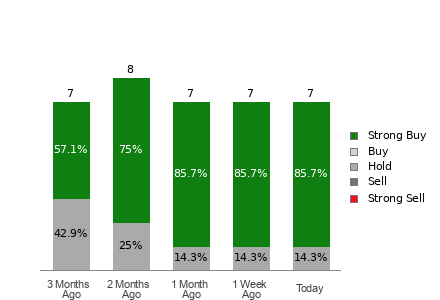 Is Star Bulk Carriers (SBLK) a buy as Wall Street analysts look optimistic?