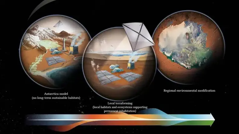 Scientists unveil a new roadmap for transforming Mars into a habitable ...