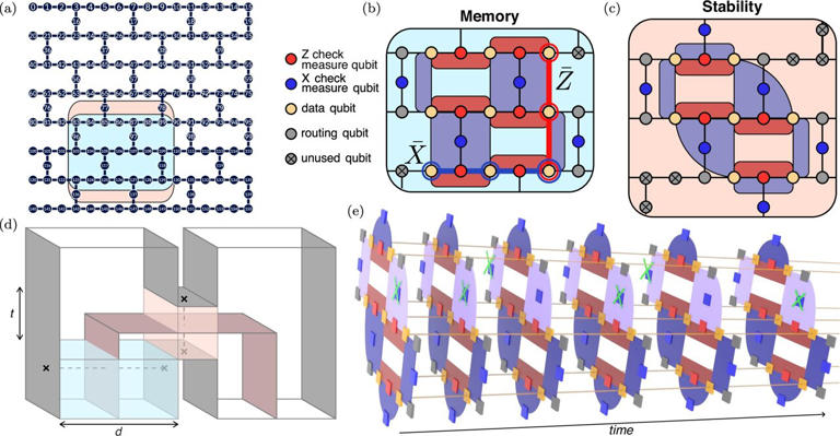 Pathway to high-fidelity quantum computing identified