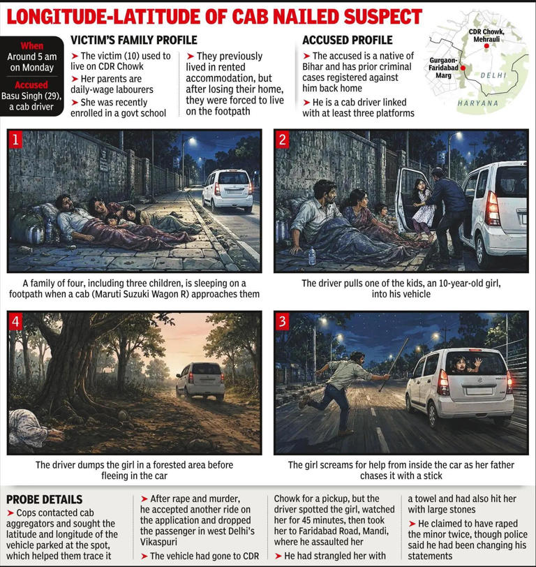 10-yr old rape & murder in Delhi: How father's memory, digital trail ...