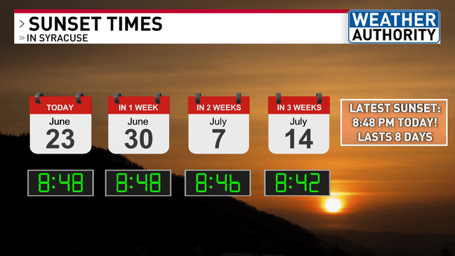 Latest sunset of the year, beautiful midweek, summer heat slowly returns